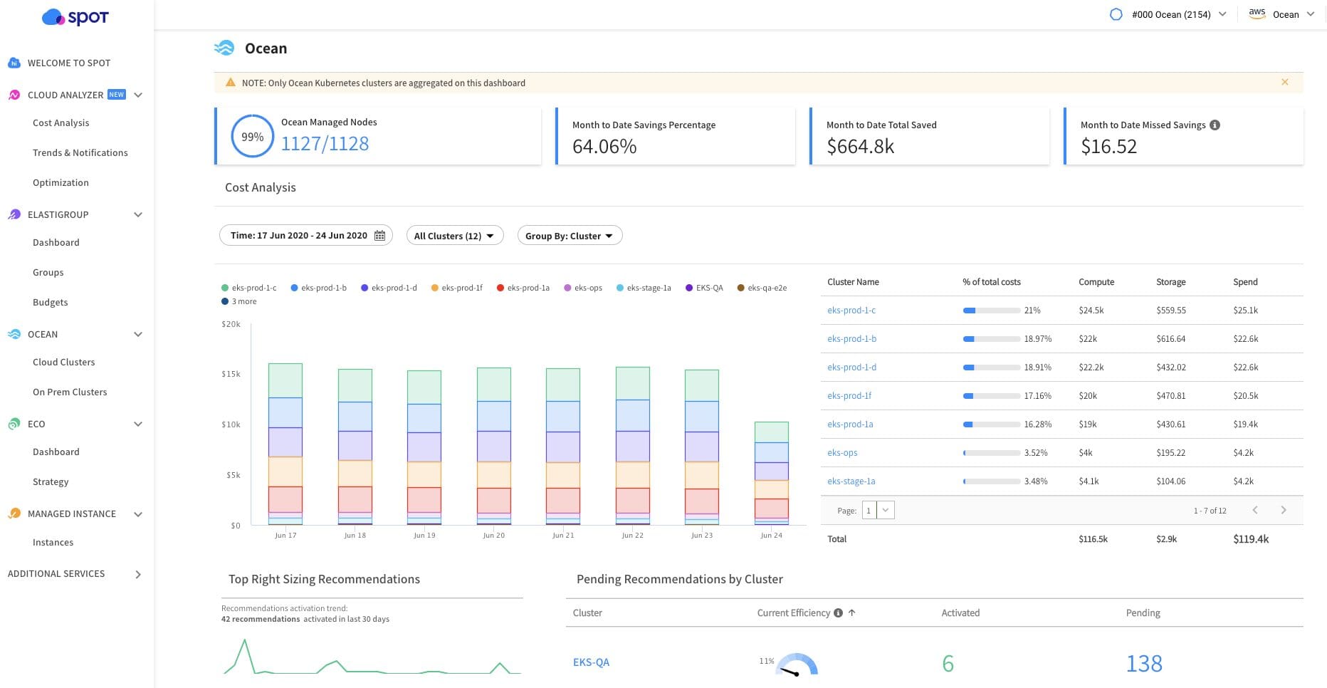 8 Best Kubernetes Cost Optimization Solutions in 2025
