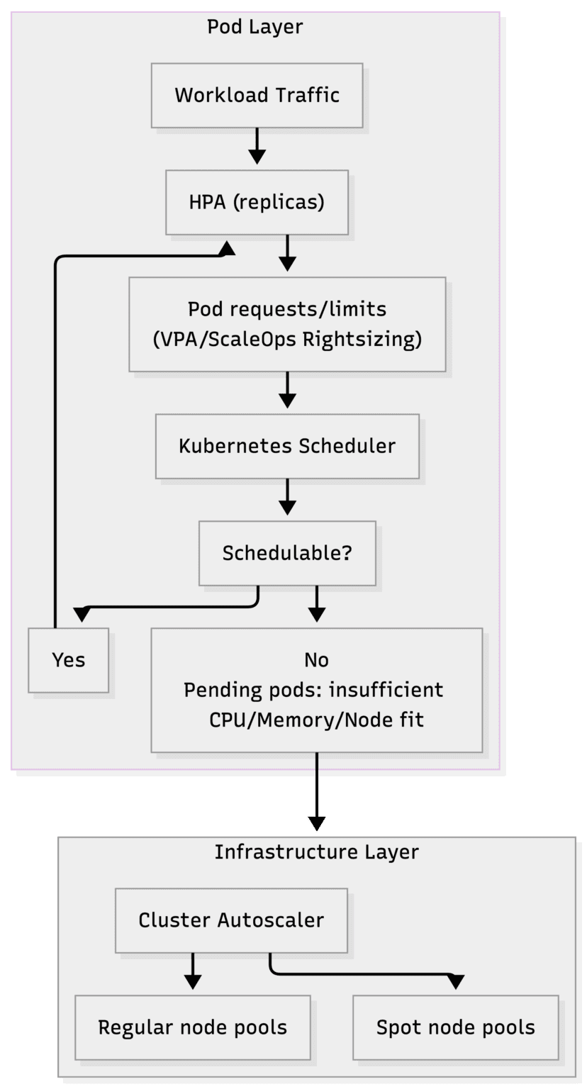 AKS Pricing Explained: 10 Best Practices to Cut Kubernetes Costs on ...