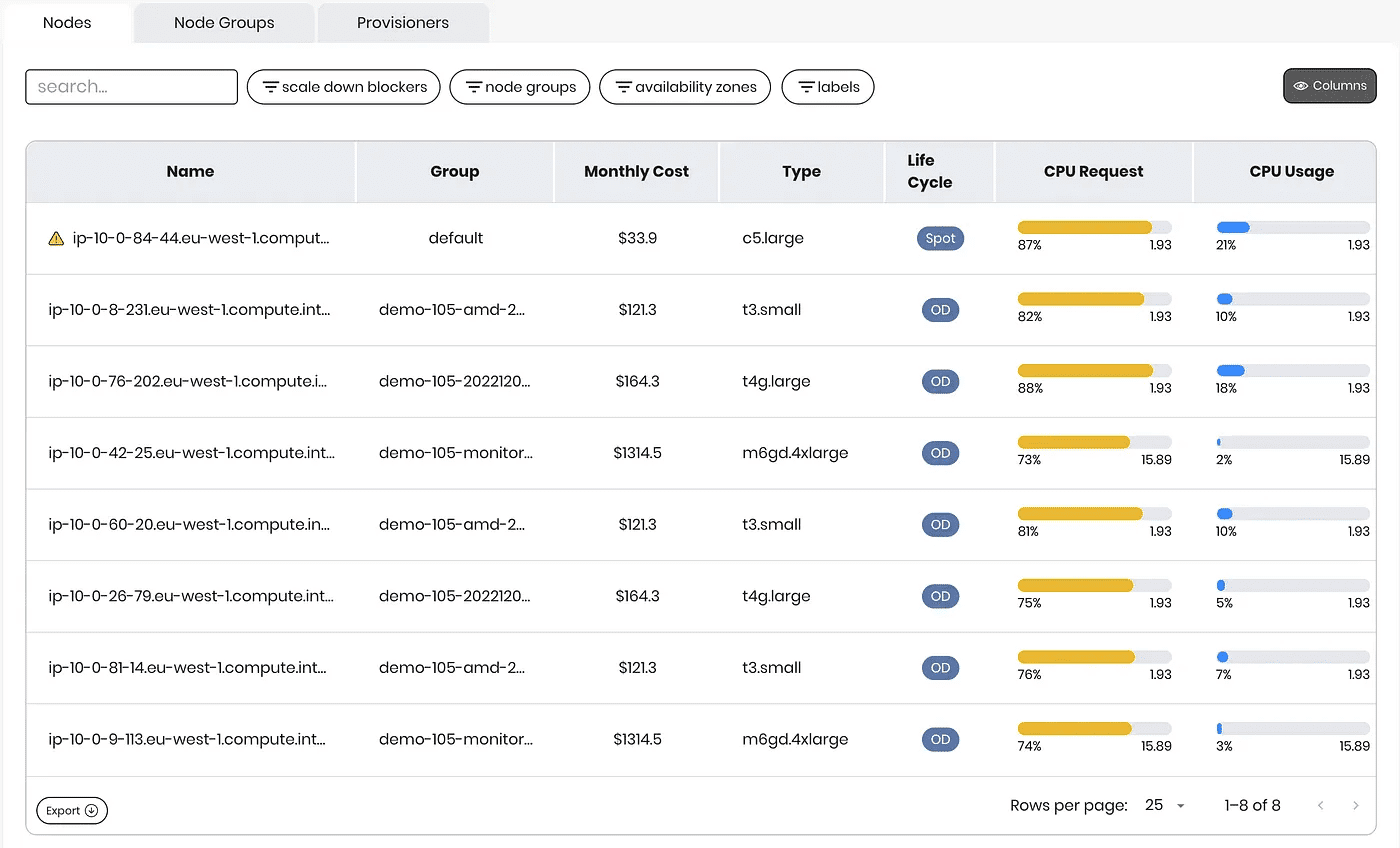 Top Resource Management Issues in Kubernetes
