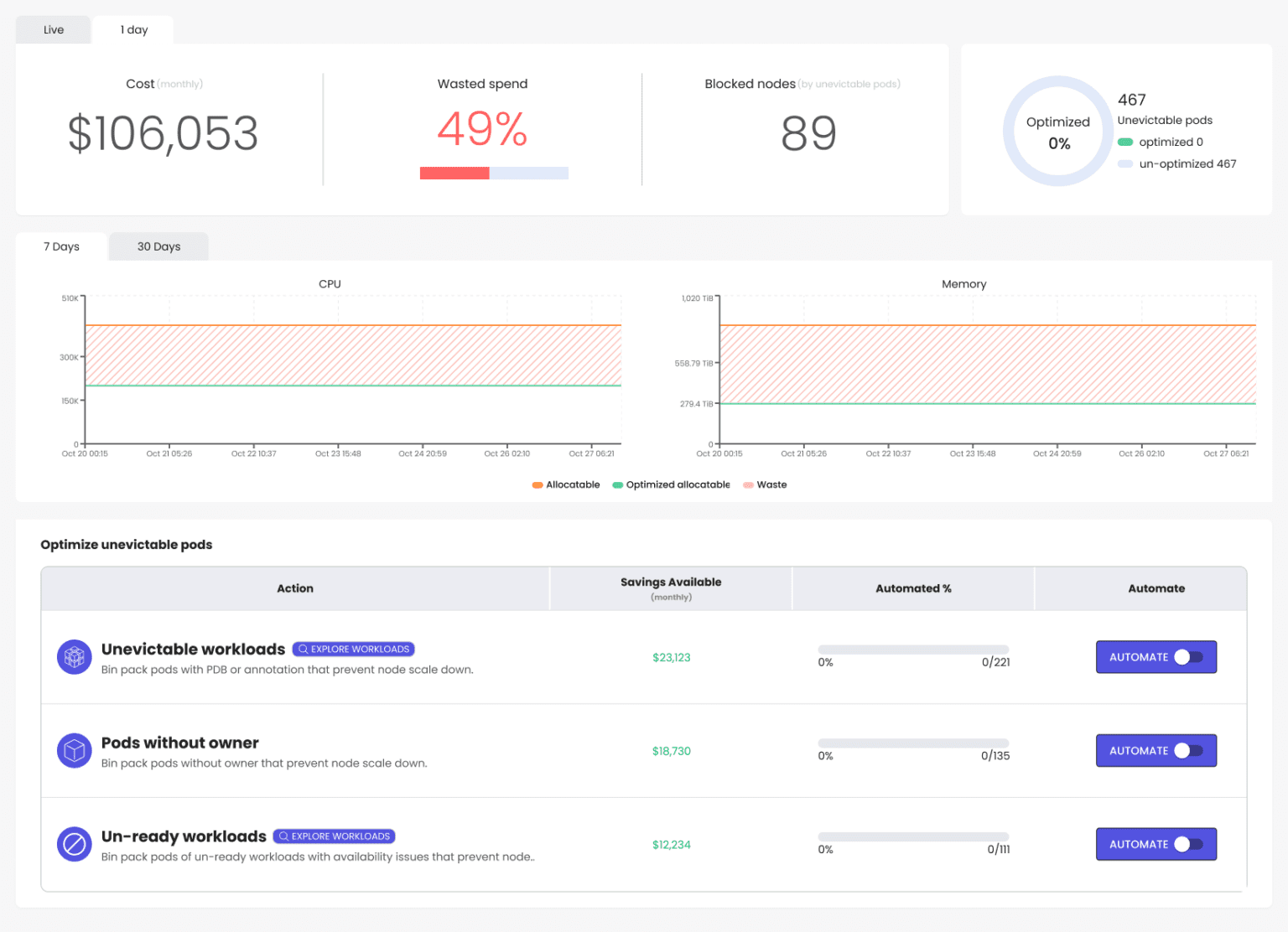 Optimizing Unevictable Workloads with ScaleOps Pod Placement