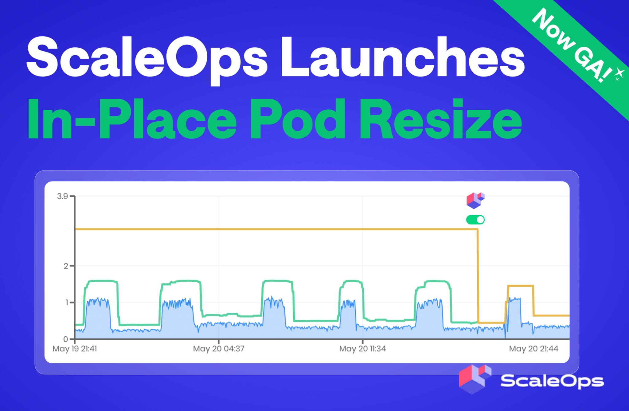 About ScaleOps: Innovators in Cloud Resource Automation