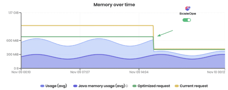 Smarter JVM Resource Management on Kubernetes | ScaleOps